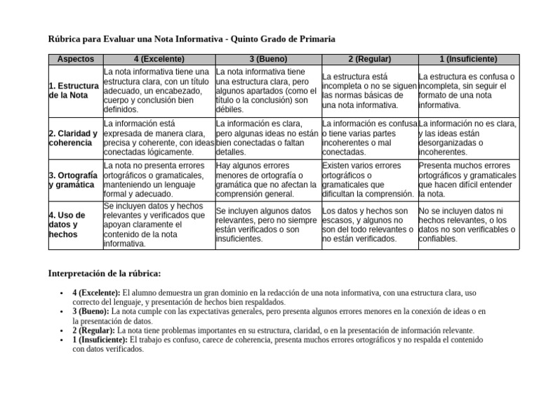 Rúbrica para Evaluar Una Nota Informativa | PDF | Gramática | Información