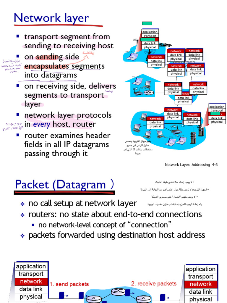 Chapter_4 Network Layer-IP Datagram and Addressing Copy | PDF | Internet Protocols | Computer ...