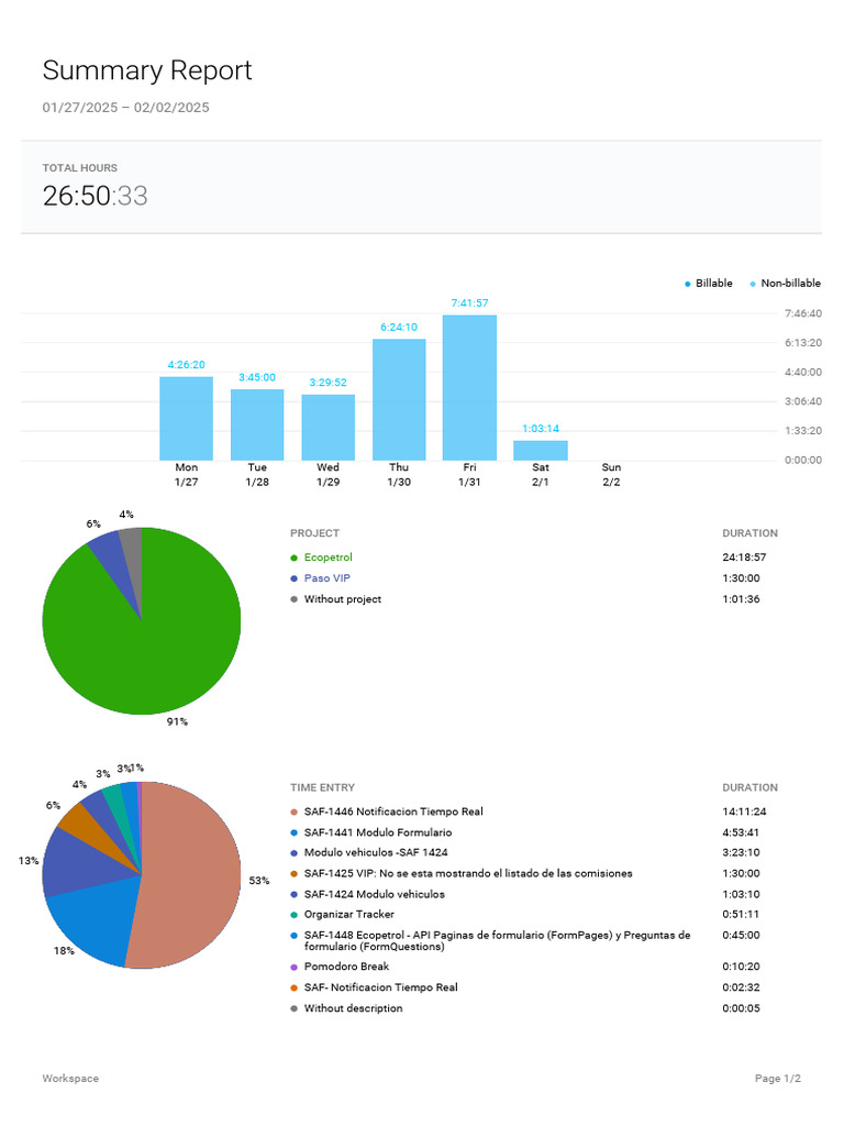 Toggl Track Summary Report 2025-01-27 2025-02-02 | PDF