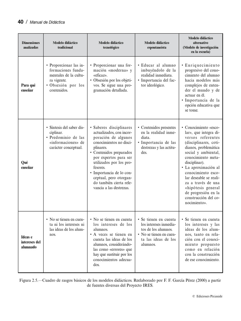 Modelos-didácticos-tabla-resumen | PDF | Cognición | Aprendizaje