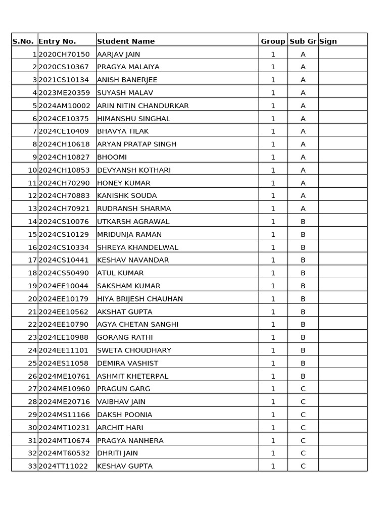 Student Enrollment List 2024 | PDF
