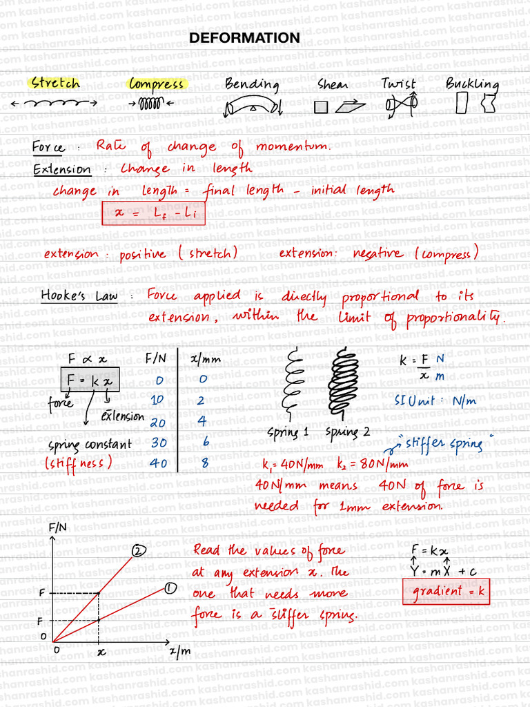 OL Deformation | PDF | Ductility | Physical Sciences