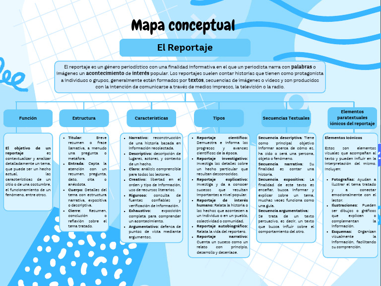 Mapa Conceptual Del Reportaje | PDF | Comunicación humana