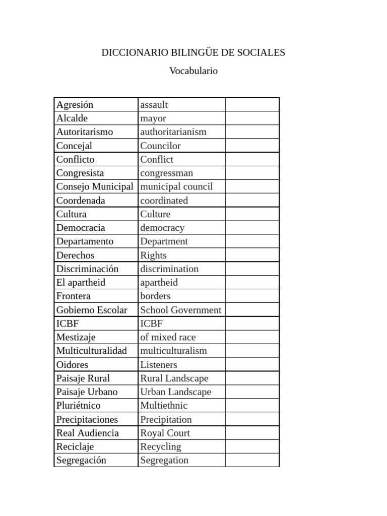 Sociales Vocabulario Español - Inglés | PDF