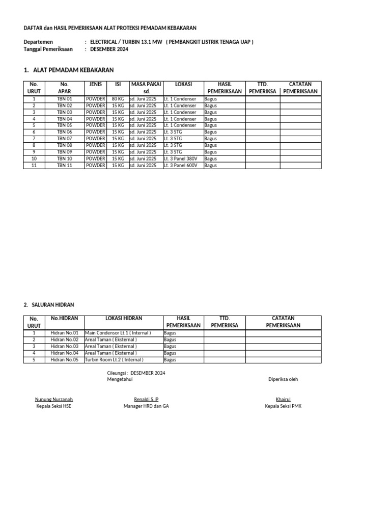 Laporan Proteksi Dini Apar & Hidran Desember 2024 | PDF