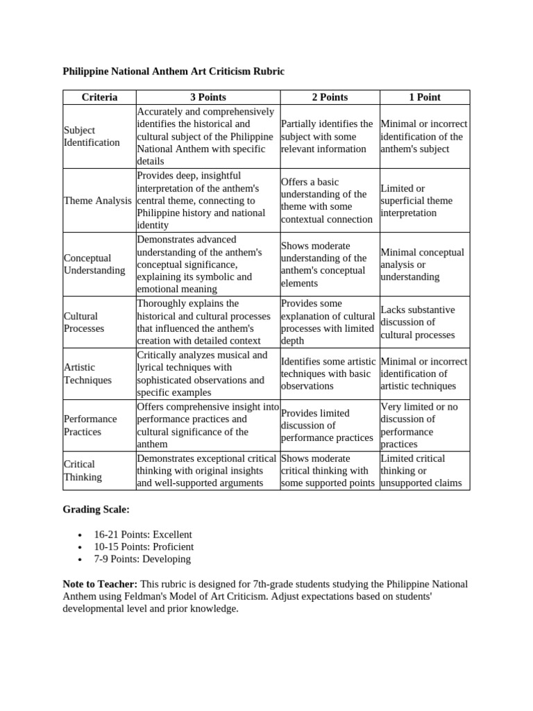 Philippine National Anthem Art Criticism Rubric | PDF | Critical ...