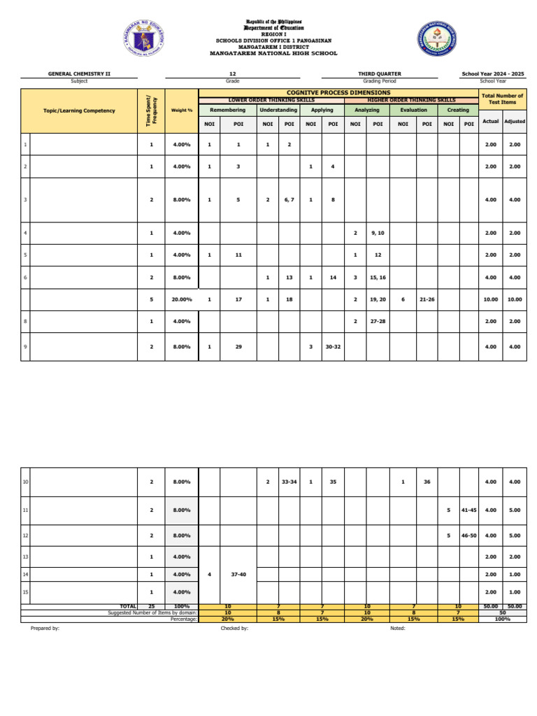 TOS - General Chemistry 2 3rd Q 2025 | PDF | Chemistry | Physical Phenomena