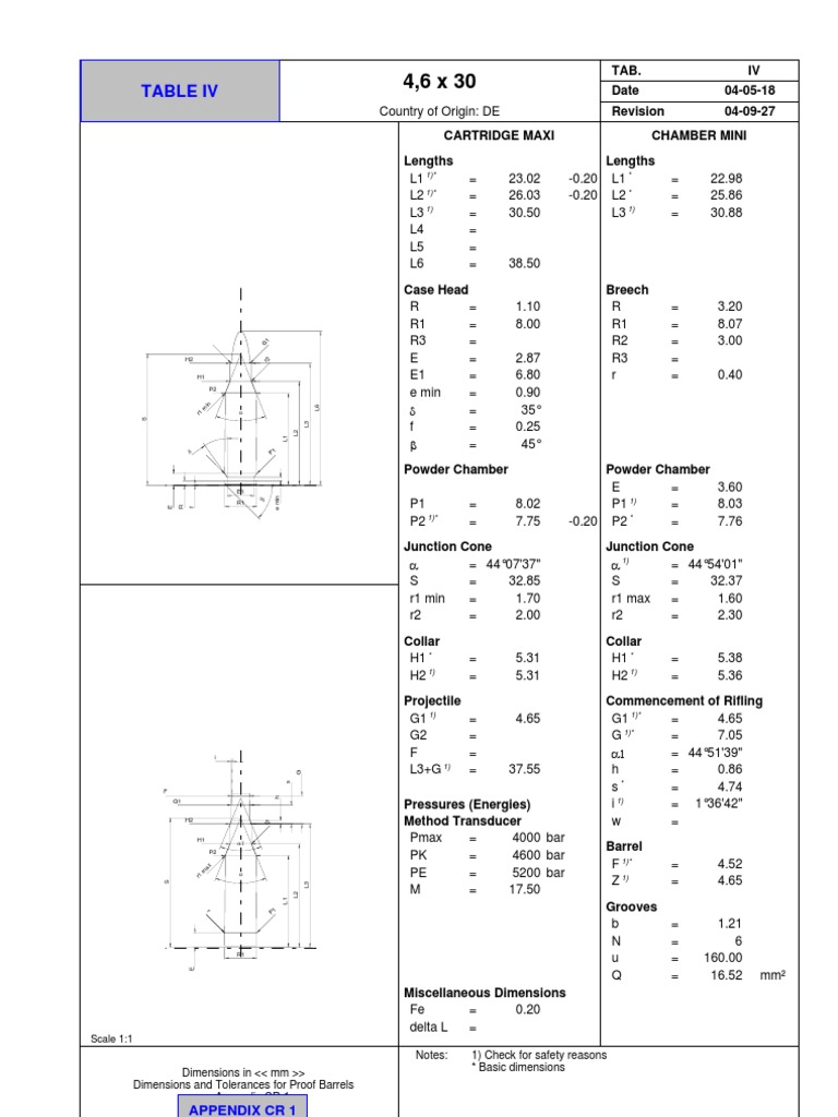 CIP Pistol & Revolver Cartridge Dimensions | PDF