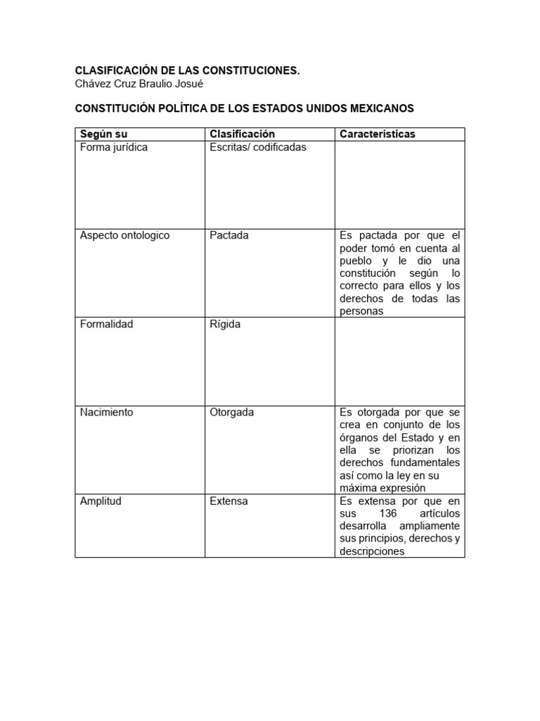Cuadro de Clasificación de Las Constituciones | PDF