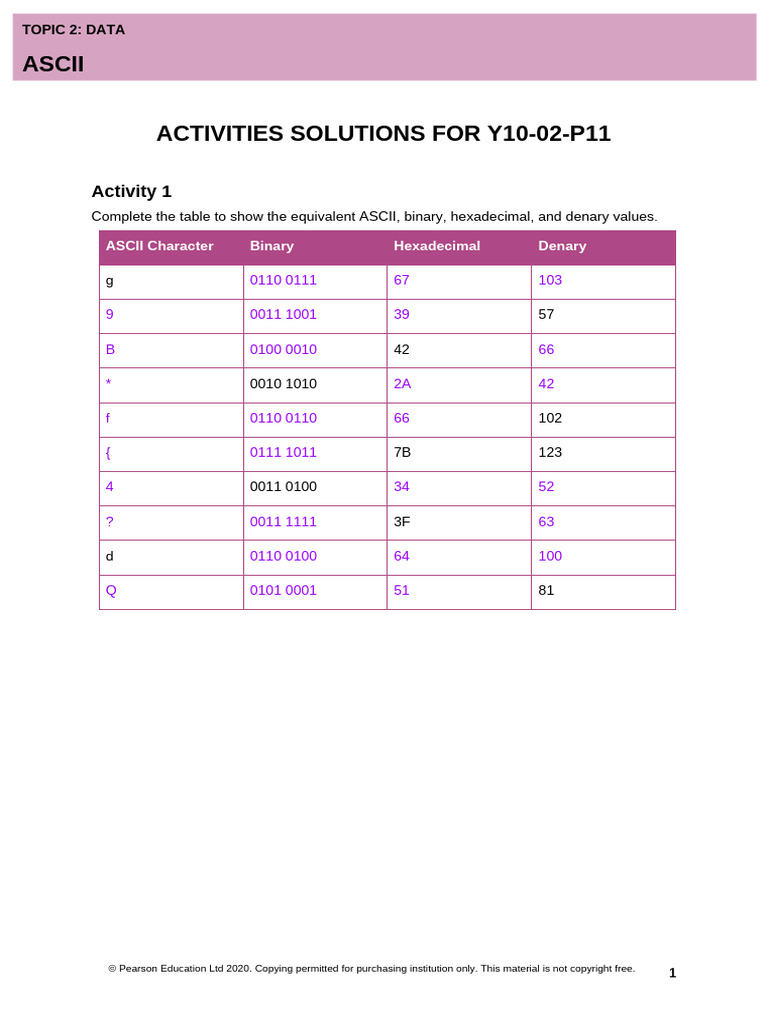 Y10 02 P11 Activities Solutions | PDF | Ascii | Encodings
