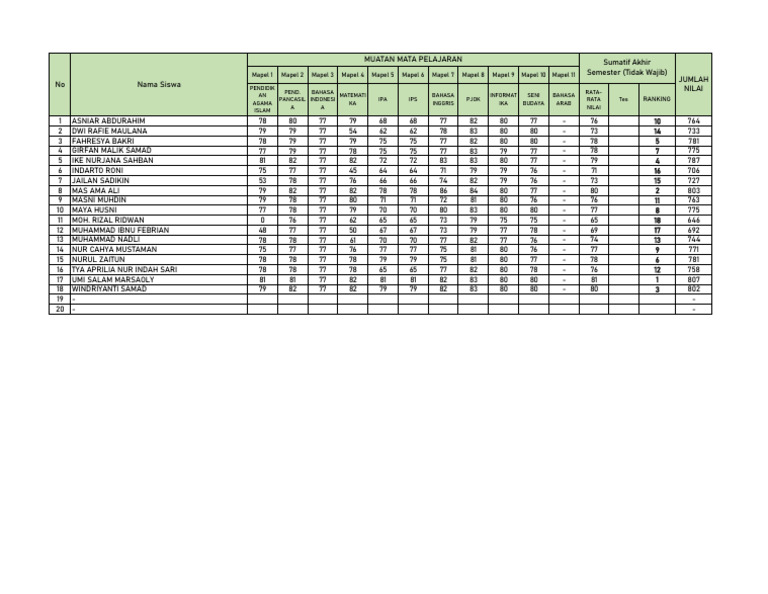 Layar Kelas XC Ganjil 2024 | PDF