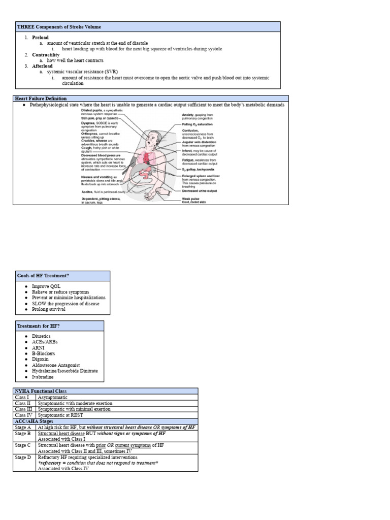 3 Heart Failure Table | PDF | Heart Failure | Heart