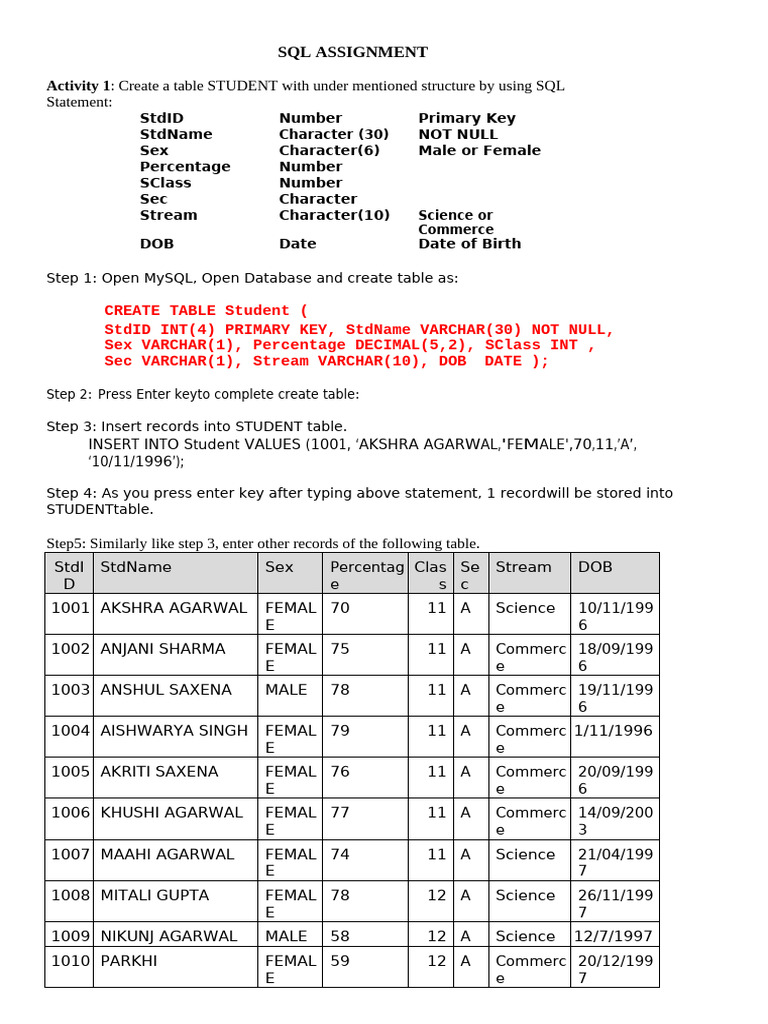 SQL Assignment1 | PDF | Computer Programming | Information Retrieval