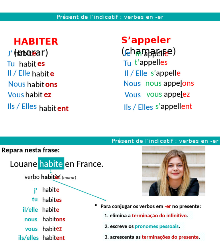 Conjugaison du verbe habiter au présent | PDF