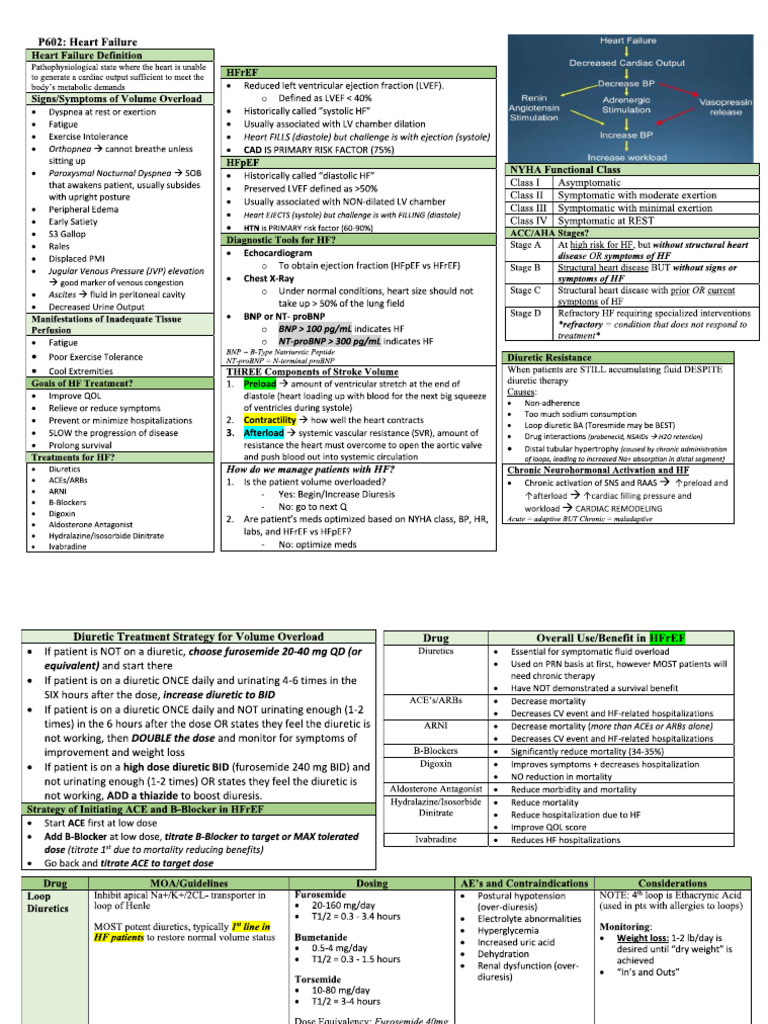 HF Chart Therapeutics Pharmacology | PDF