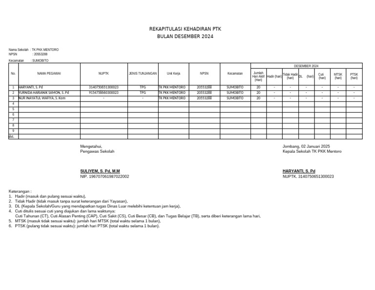 Rekap Kehadiran Pegawai TK PKK Des 2024 | PDF