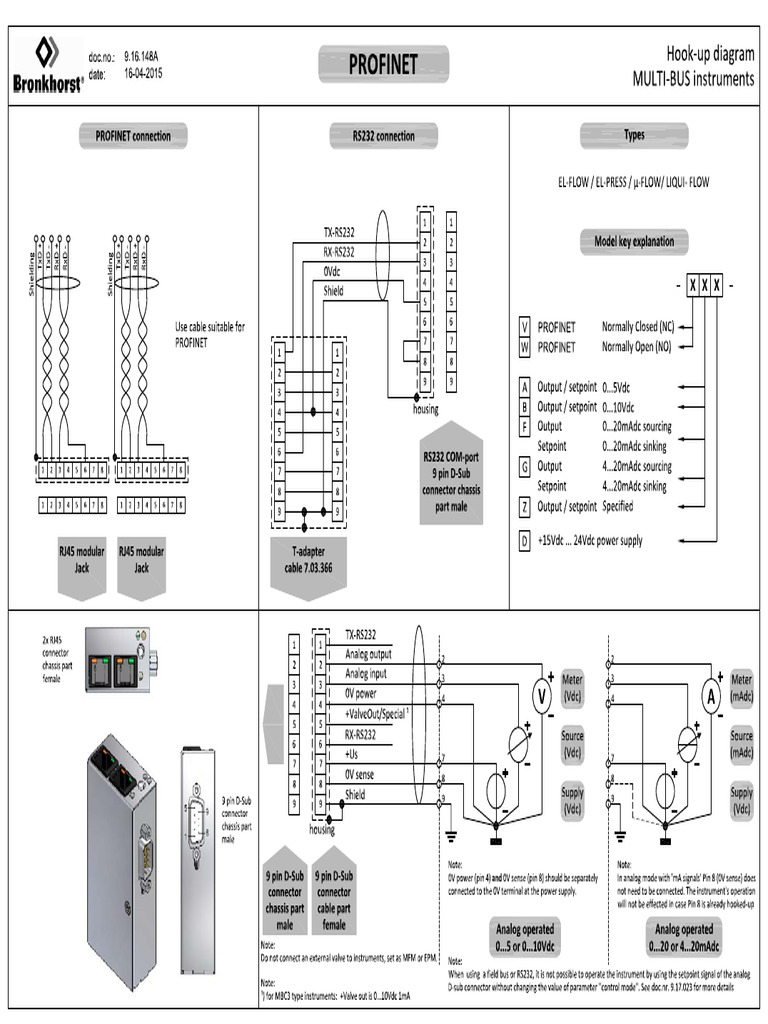 916148-Hook-up-diagram-Lab-MBC3-PROFINET | PDF
