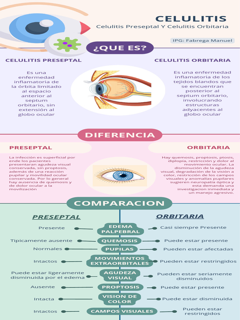 Celulitis Preseptal y Celulitis Orbitaria | PDF | Visión | Medicina CLINICA