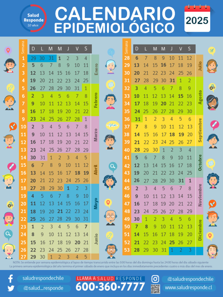 Calendario Epidemiologico Salud Responde 2025 | PDF
