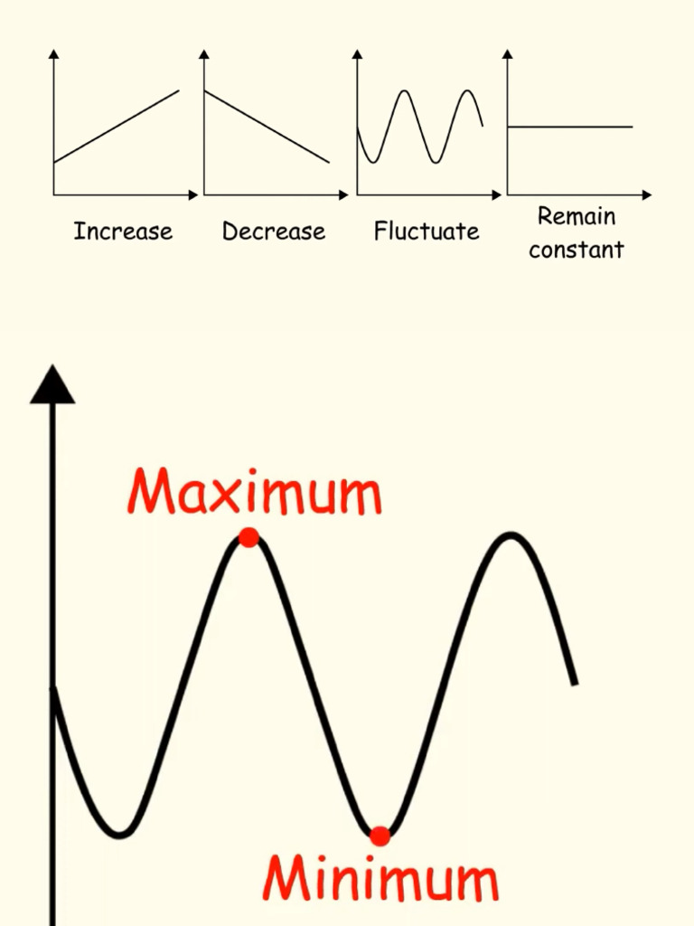 MD charts | PDF