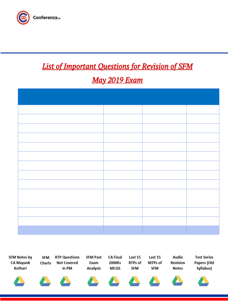 SFM Imp Questions May 2019 | PDF | Net Present Value | Beta (Finance)