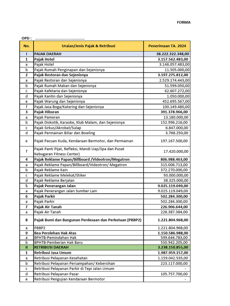 Rencana Aksi PAD | PDF