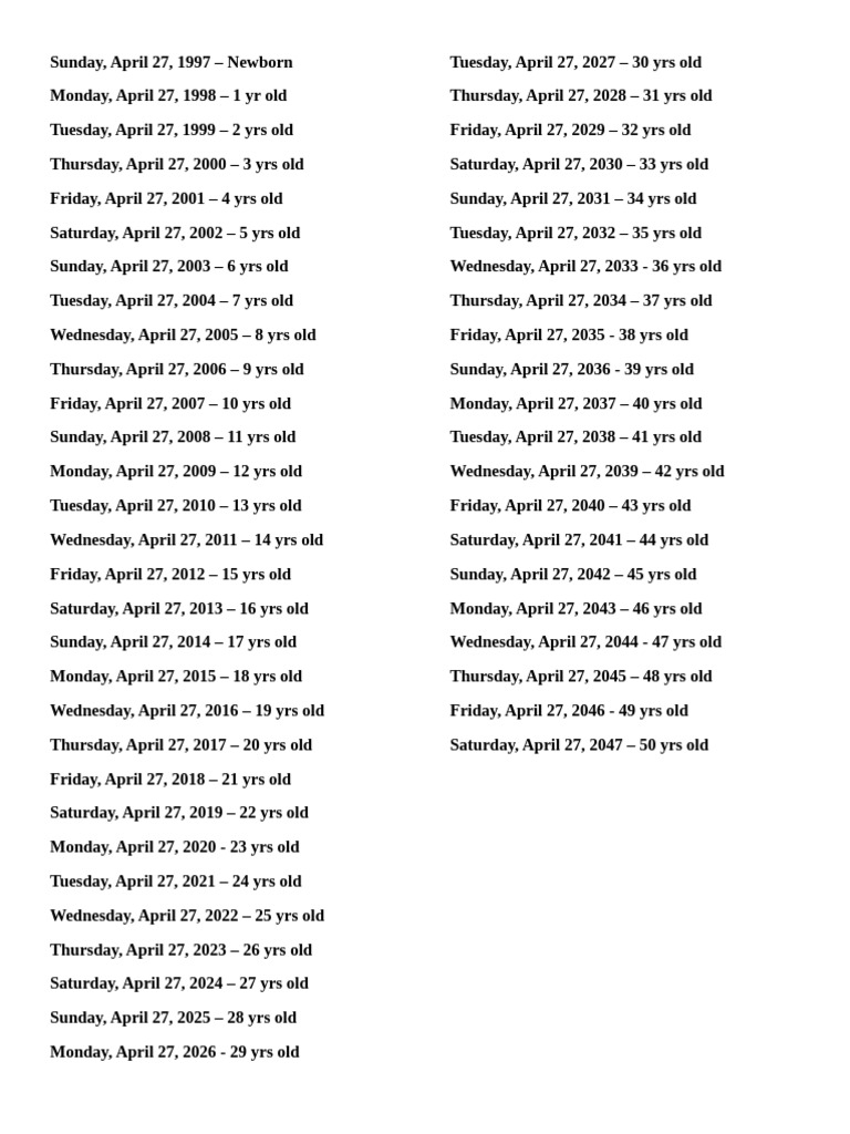 Milestones by Age: April 27 Birthdays | PDF