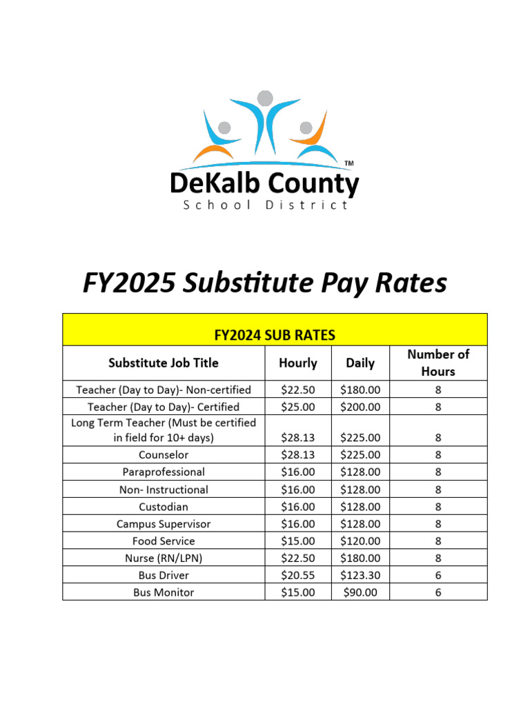 Substitute Rates | PDF