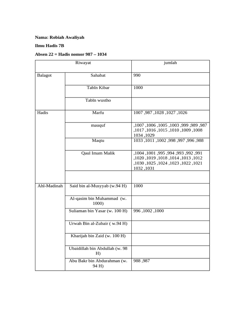 Analisis Hadis 987-1034 oleh Robiah | PDF