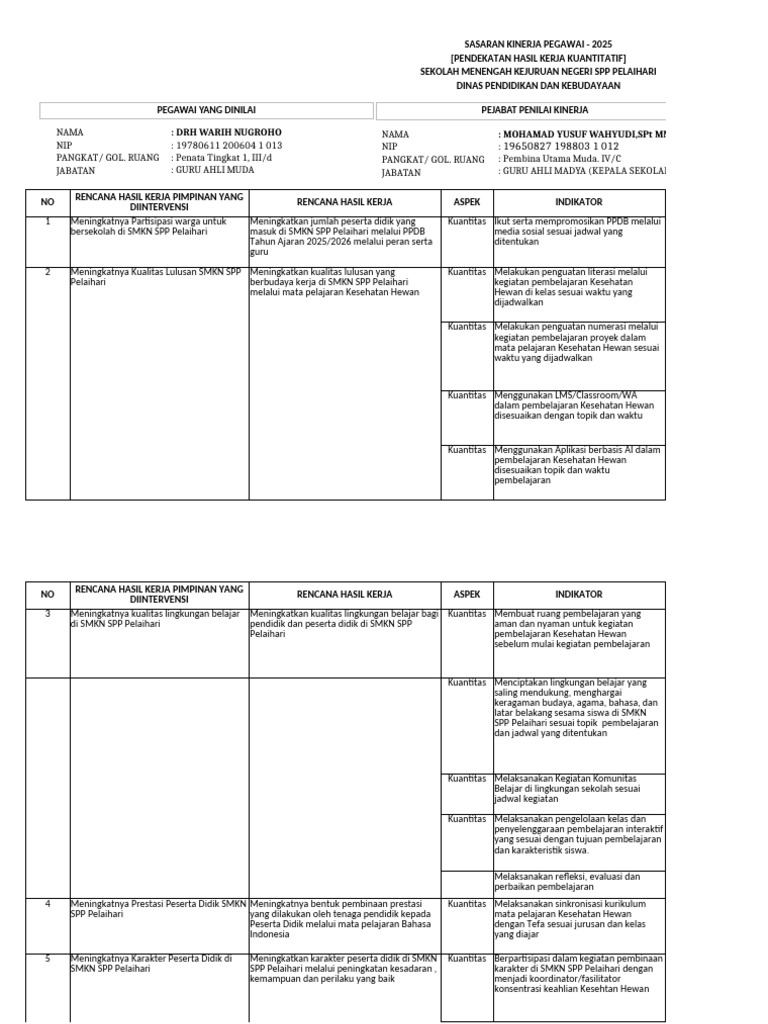 00. CONTOH RHK 2025 - WARIH | PDF