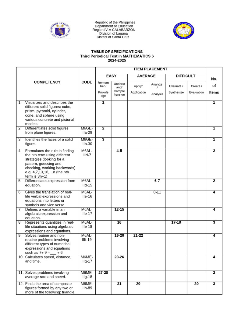 Third Periodical Test Math 6 2024-2025 | PDF | Area | Equations