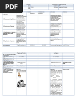 DLL Matatag - Epp 5 q3 w7 | PDF
