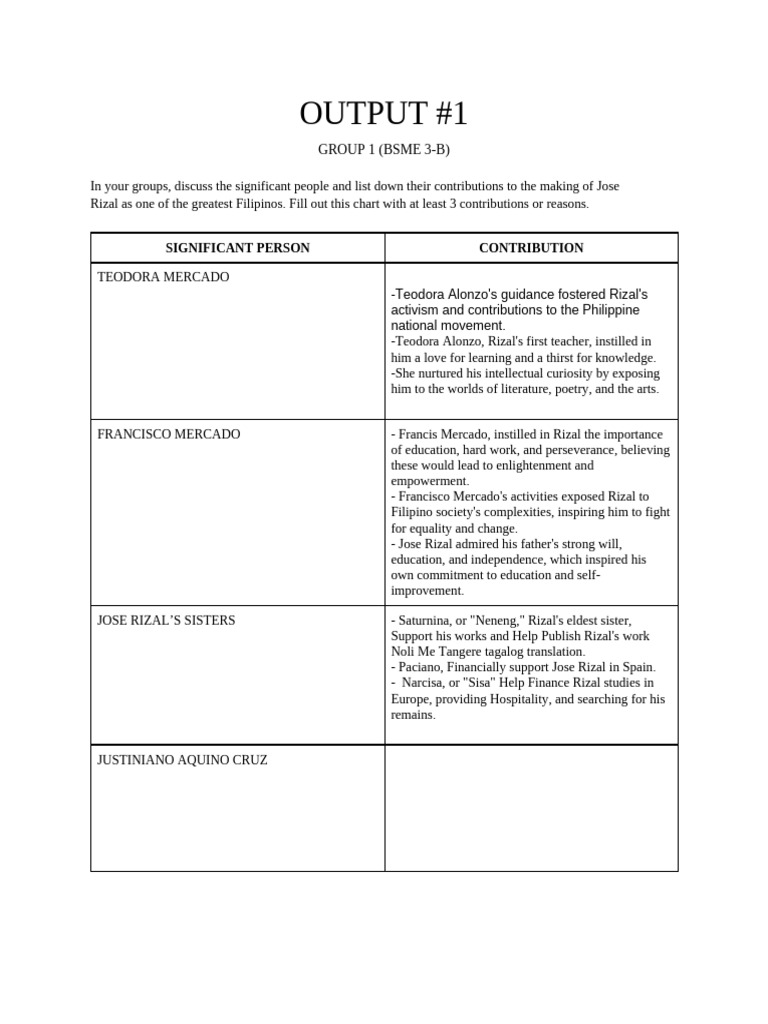 Output 1 Gem 101 G1 Bsme 3B | PDF | Philippines–Spain Relations ...