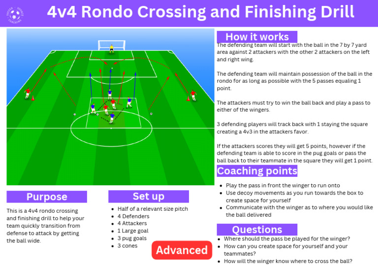 4v4 Rondo Crossing and Finishing Drill | PDF | Forward (Association Football) | Sports Rules And ...