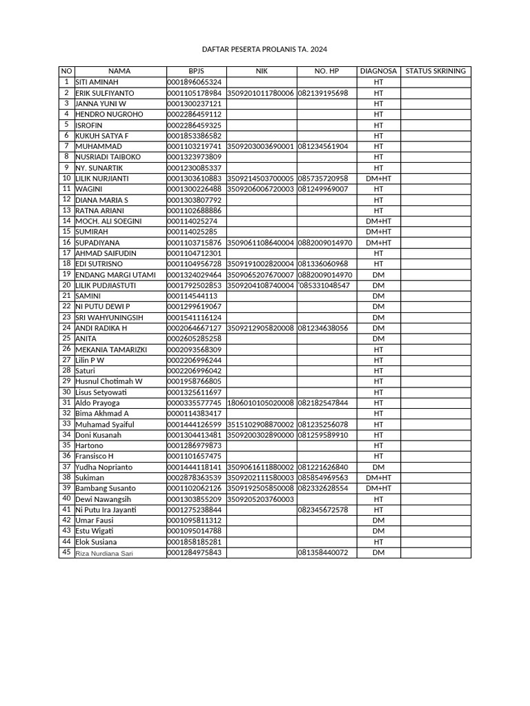 Daftar Peserta Prolanis | PDF