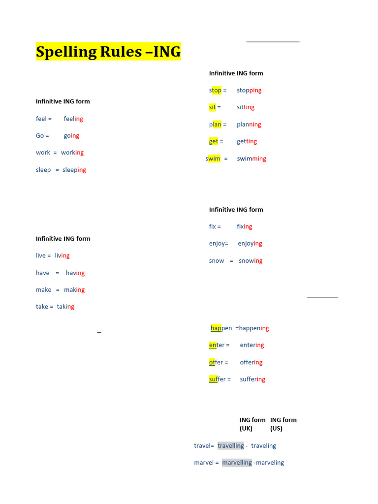 Spelling - ing form | PDF | Consonant | Stress (Linguistics)