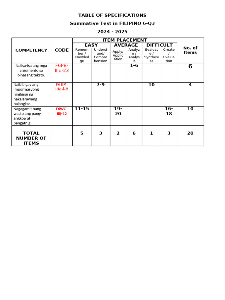 ST2 - Filipino 6 - Q3 | PDF