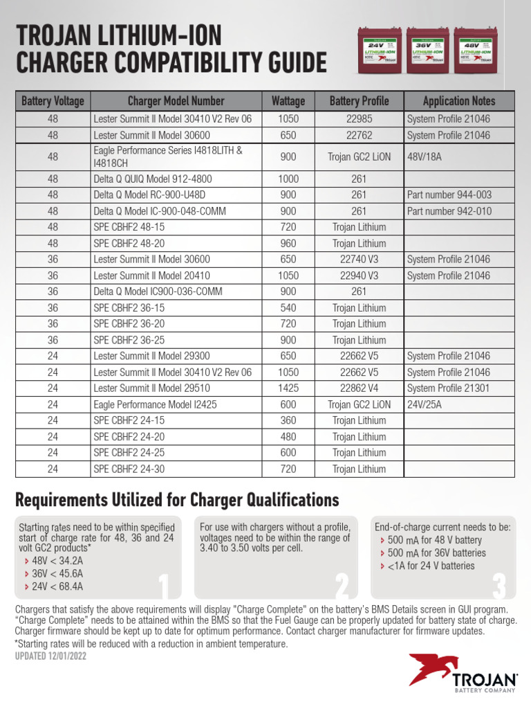 Charger Compatibility for Trojan Batteries | PDF | Battery Charger ...