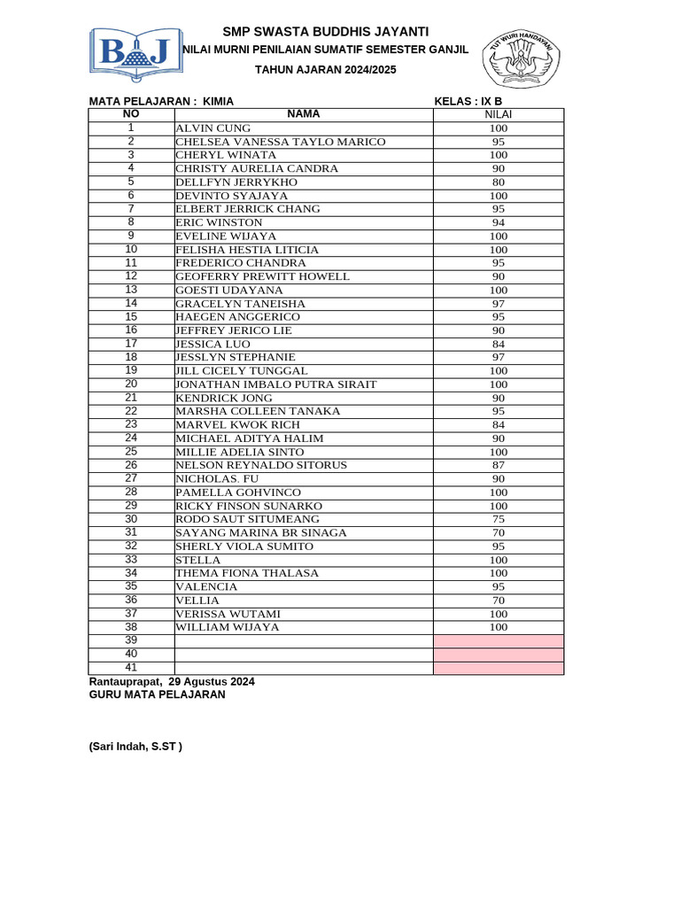 Kimia Semester Ganjil Kelas IX B 2024/2025 | PDF