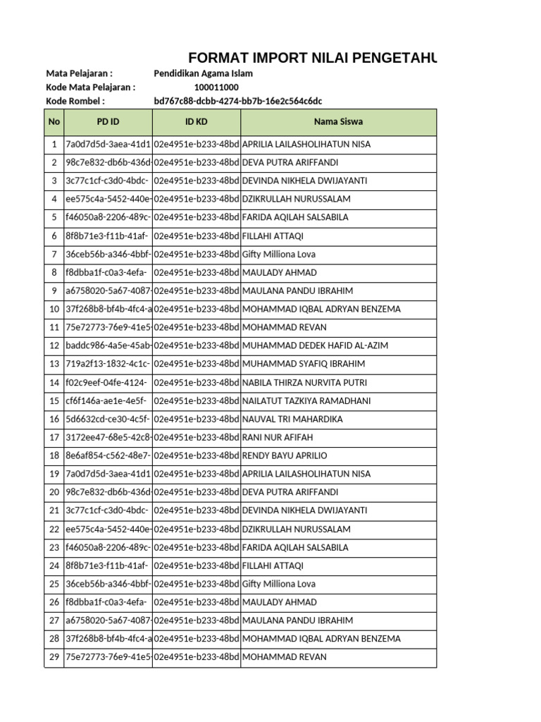 f Kd Peng Pai (Kelas 2) | PDF