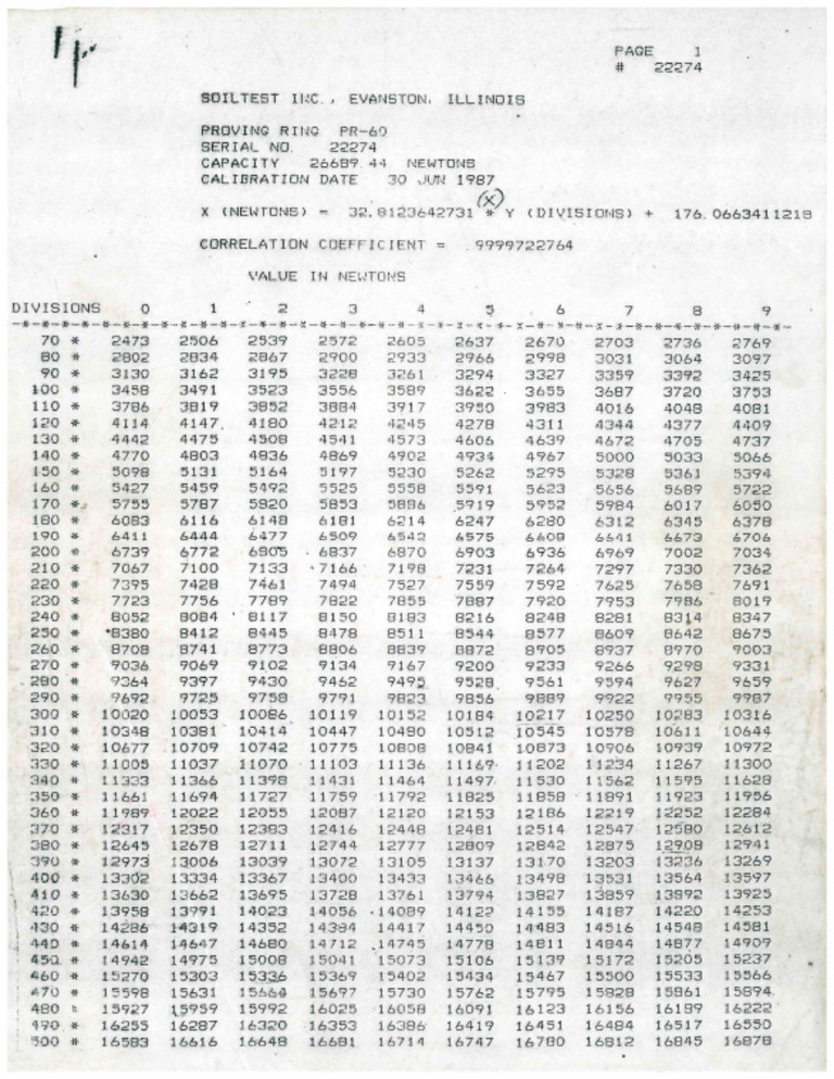 Marshall Gauge Conversion | PDF