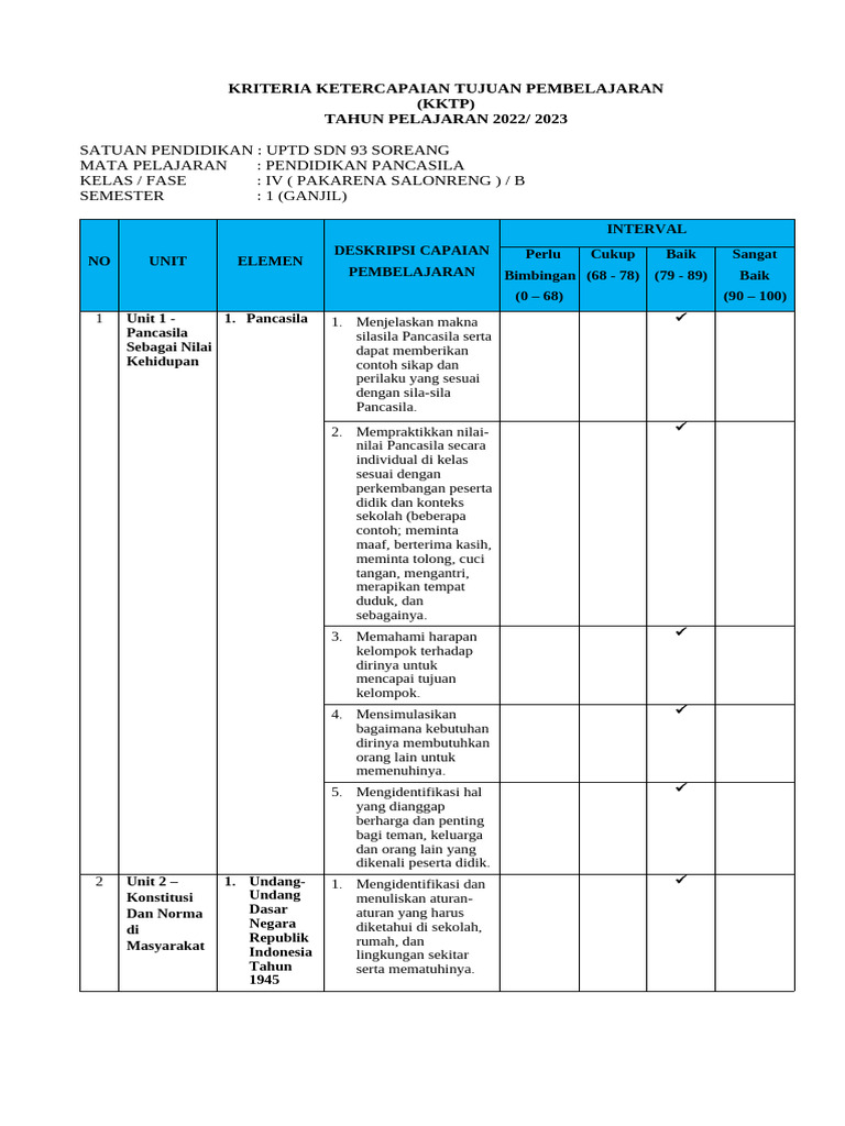 KKTP PKN KELAS 4 | PDF