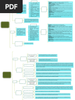 Estructura y partes del mito | PDF