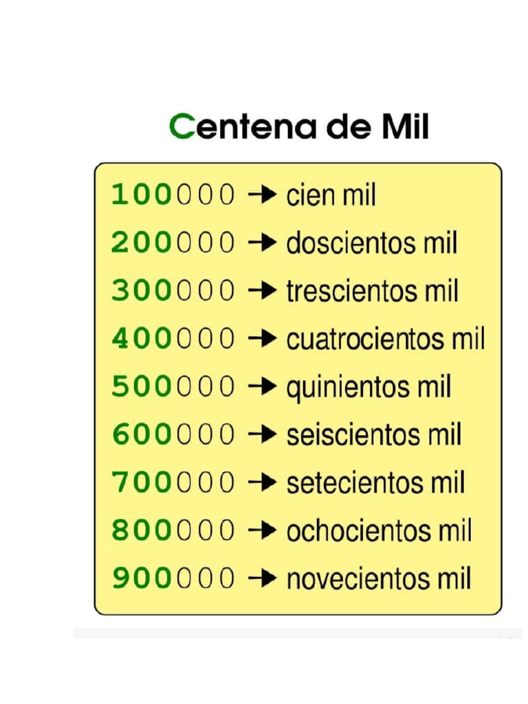 Valor Posicional | PDF
