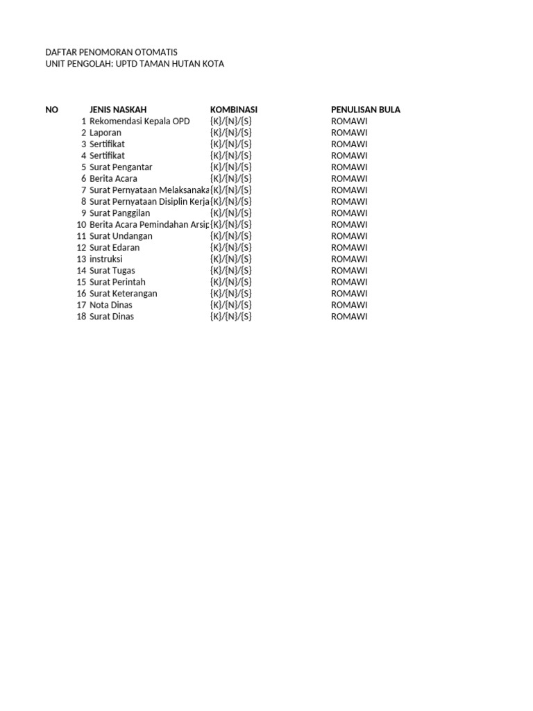 Daftar Penomoran Otomatis | PDF
