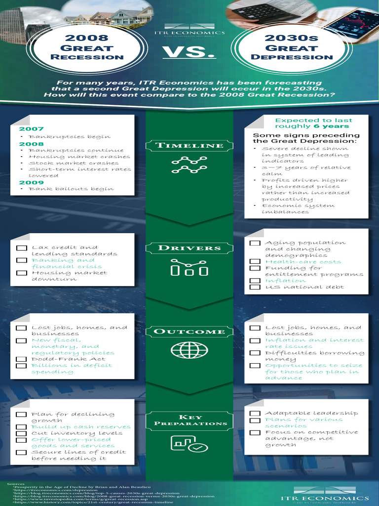 Recession Vs Depression Infographic | PDF | Recession | Great Depression