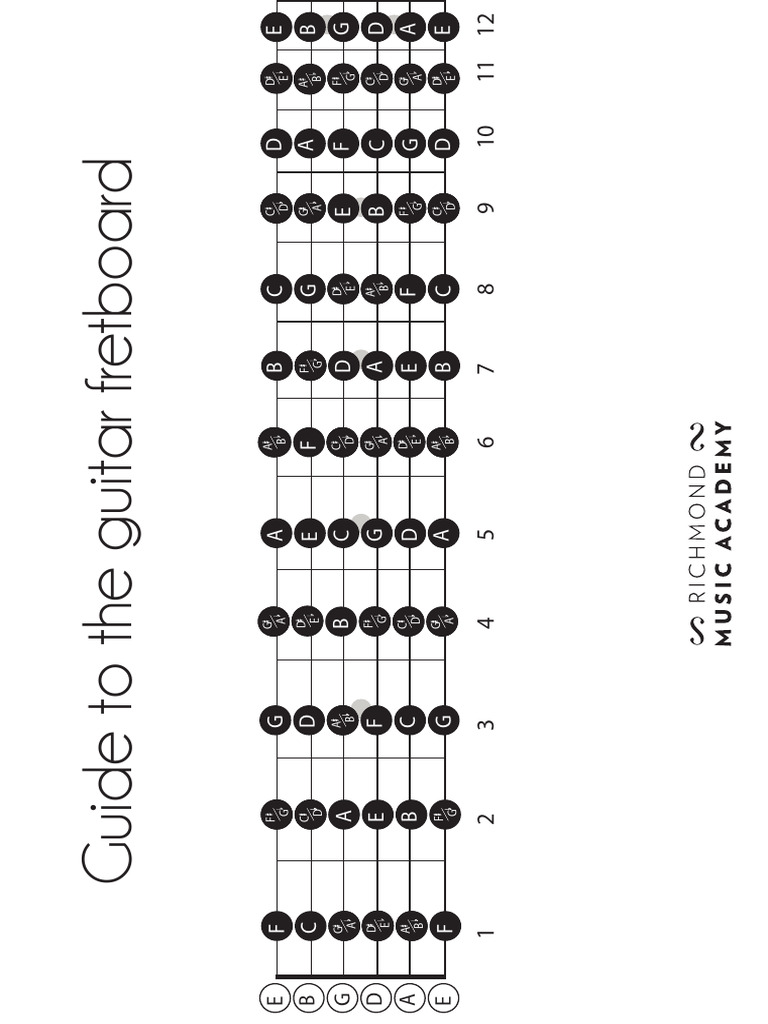 All Notes Fretboard | PDF
