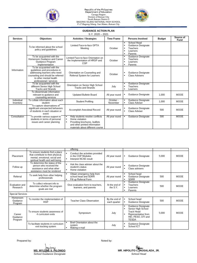 GUIDANCE ACTION PLAN | PDF | Learning