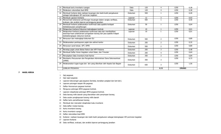 Anjab April 2024-2 | PDF