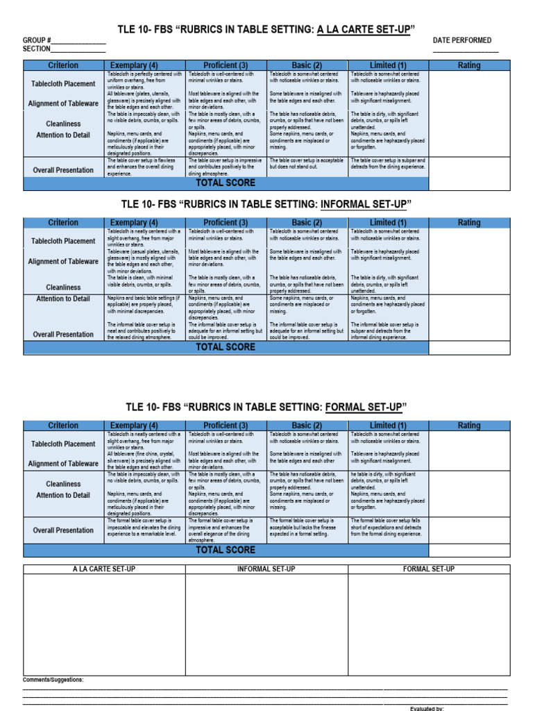 Rubrics in Script Writing in Table Setting Cover | PDF | Tableware ...